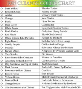 Detox Foot Bath | Functional Medicine Center in Flower Mound, TX